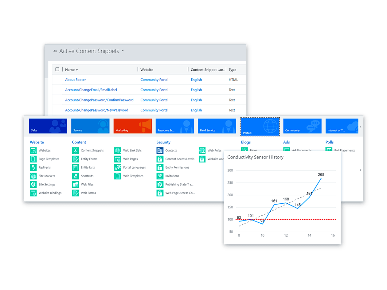 Microsoft Dynamics 365 For Customer Service - www.robo-soft.com